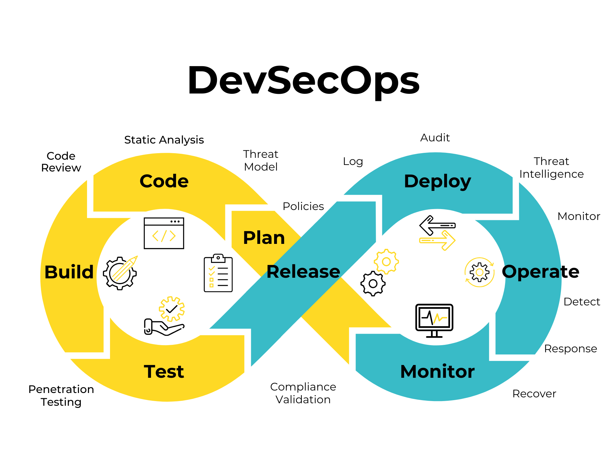 DevSecOps Minimizes Cloud Risks | ClearDATA