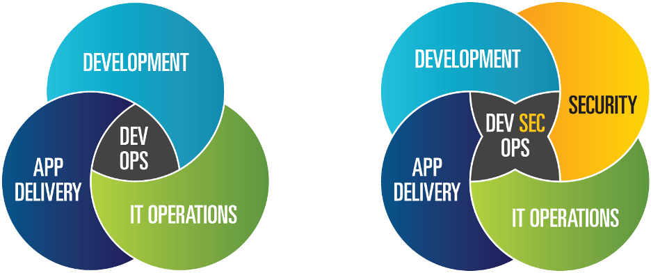 DevSecOps Minimizes Cloud Risks | ClearDATA