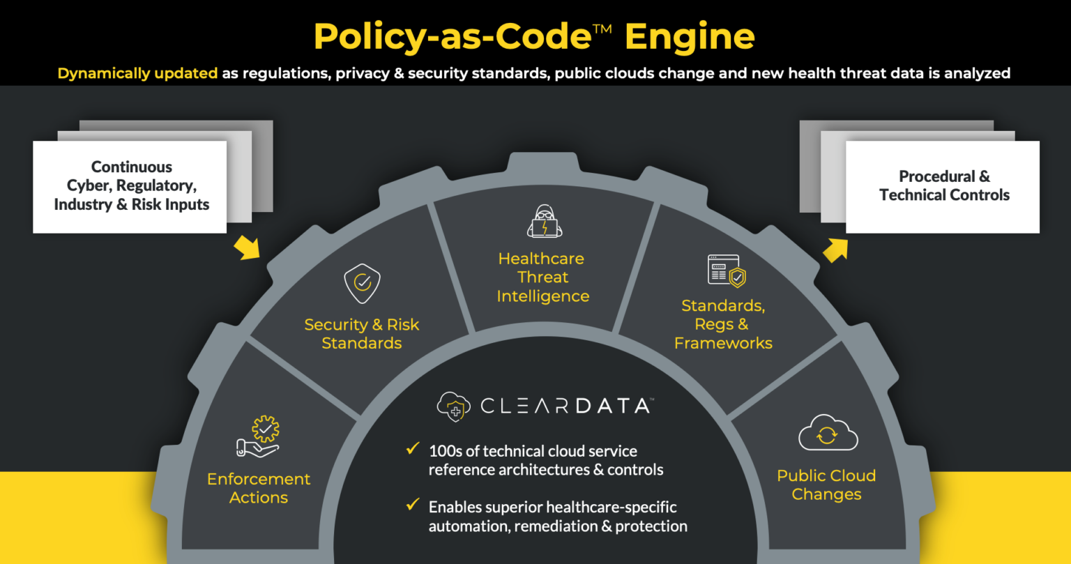 Policy-as-Code™ Activates Compliance | ClearDATA