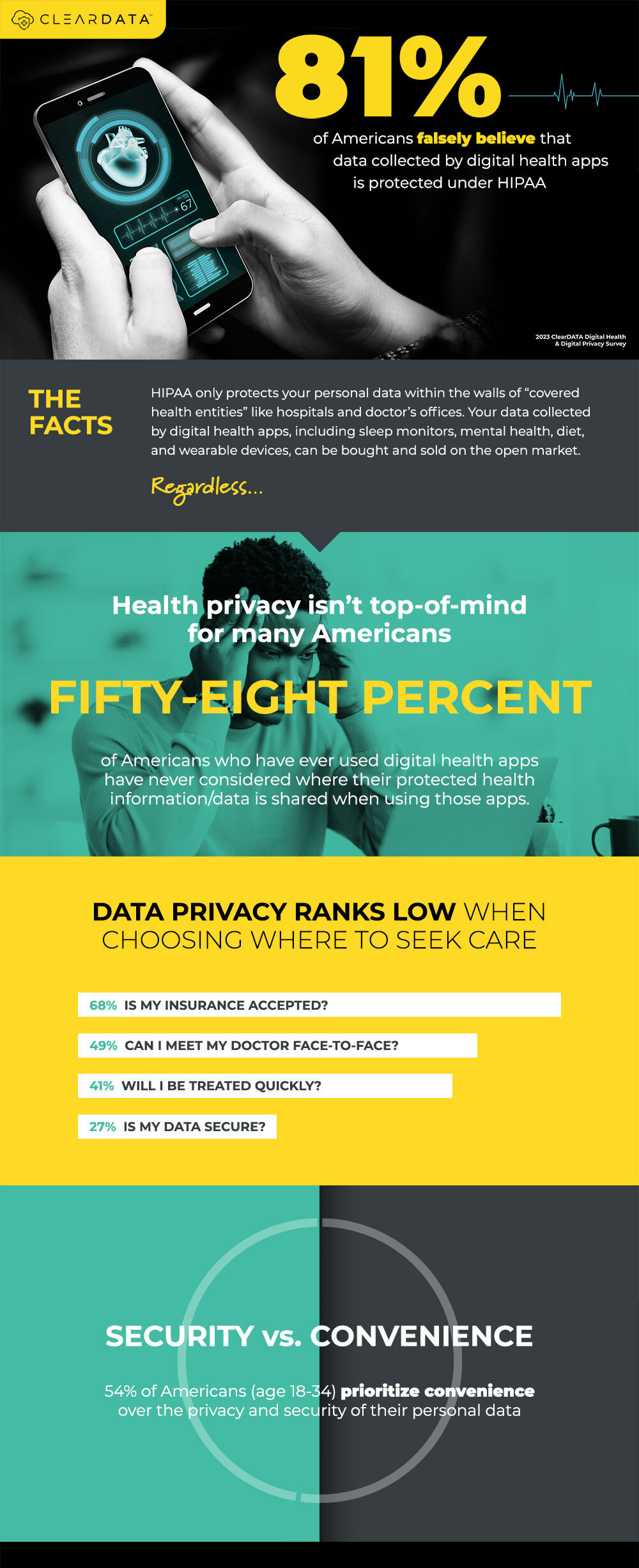 Digital Health Apps & Privacy Risks | ClearDATA